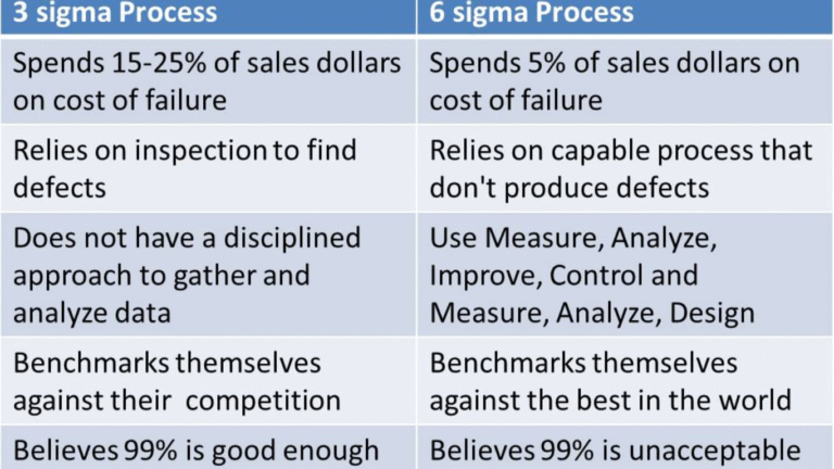 What is Lean Six Sigma? [2026]