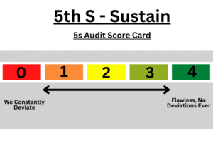 5S Implementation Start - Quick Guide