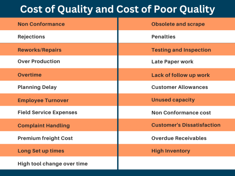 cost of poor quality |Formula |How to calculate |Reduce Detail guide